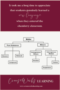 5 Innovative Strategies to Teach the Classification of Matter ...